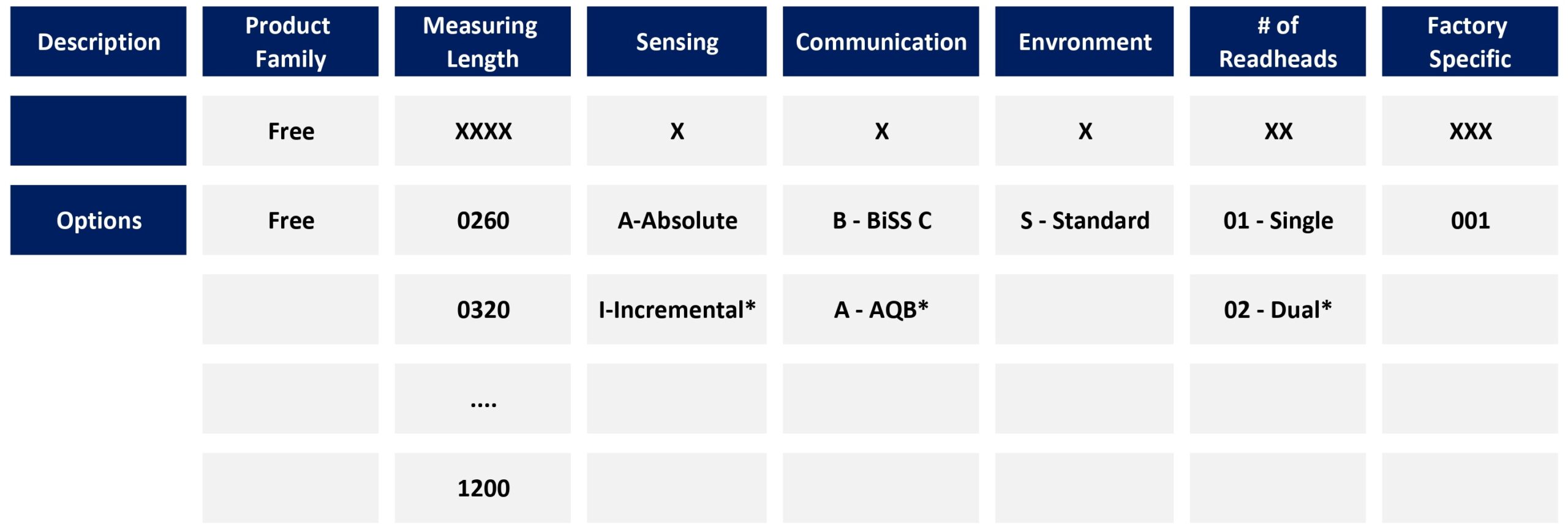 Linear encoder with cableless readhead | Kappasense FREEe™