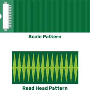 Capacitive Encoders Technology: How Do They Work?